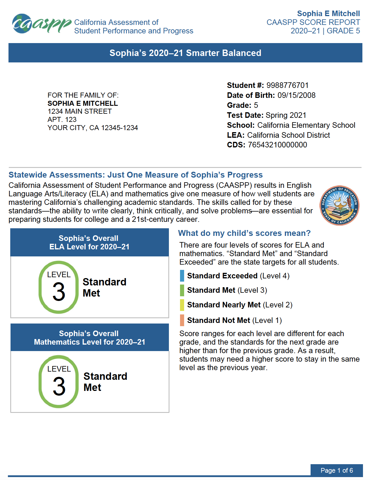CAASPP Starting Smarter – California Assessment of Student Performance ...